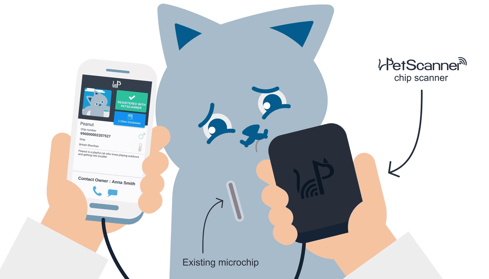 PetScanner - Find. Scan. Reunite.